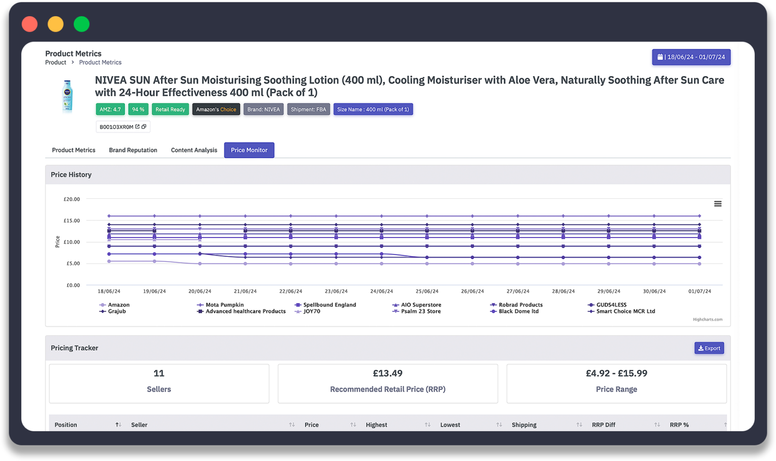 Buy Box Tracker - Tecnología para Precios en Amazon