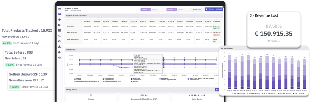 Buy Box Tracker - Technology for Pricing on Amazon